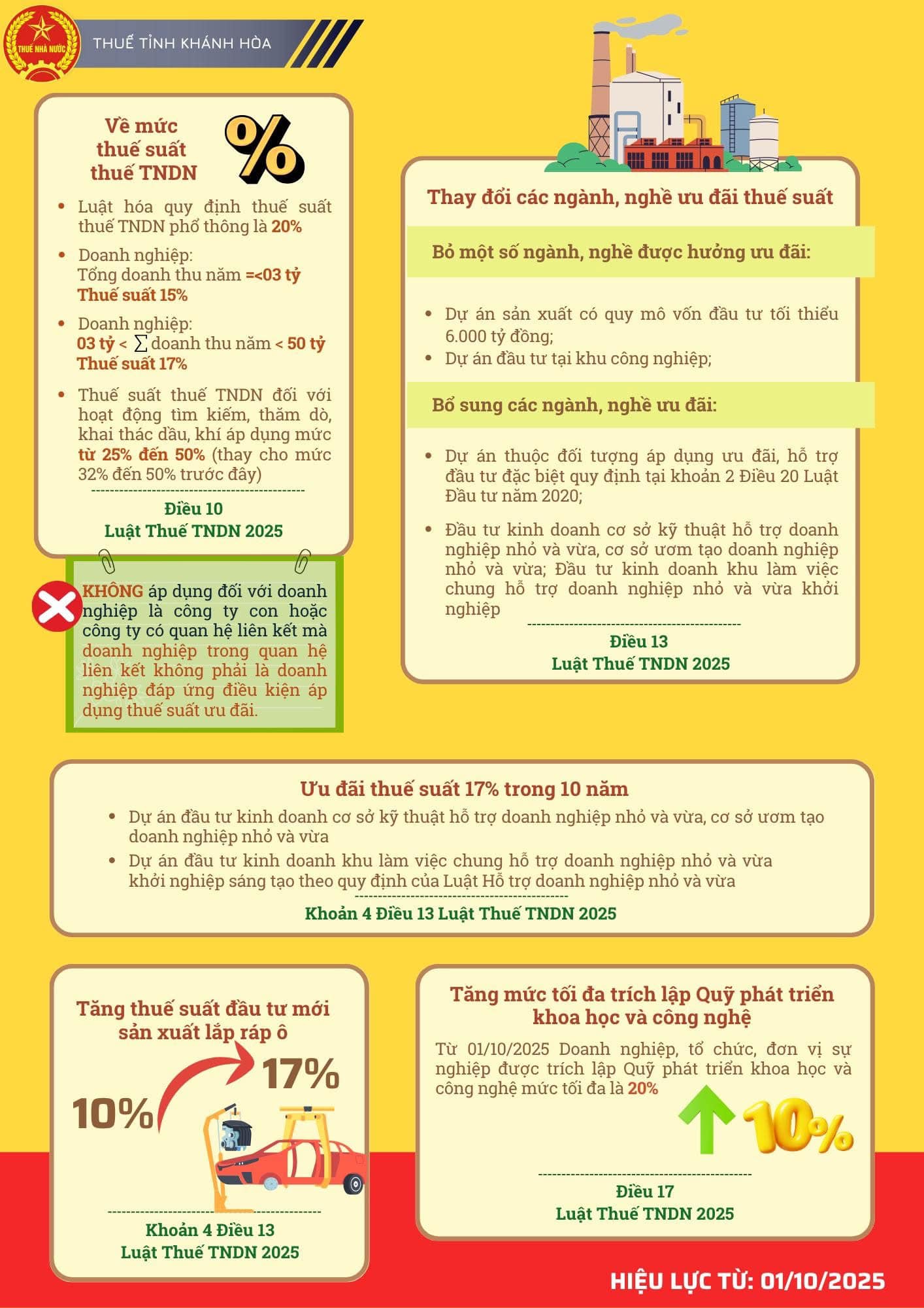 Điểm mới Luật thuế TNDN 2025 số 67/2025/QH15 - Công ty TNHH Manabox ...