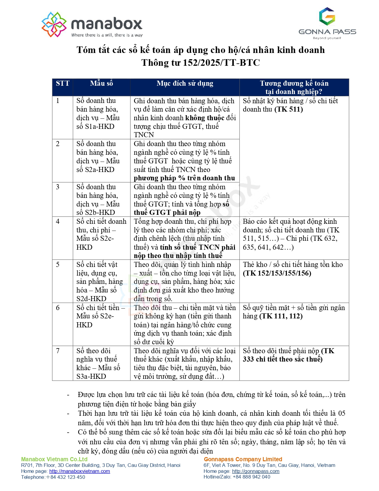 Ghi sổ kế toán hộ kinh doanh theo thông tư 152/2025/TT-BTC - Công ty ...